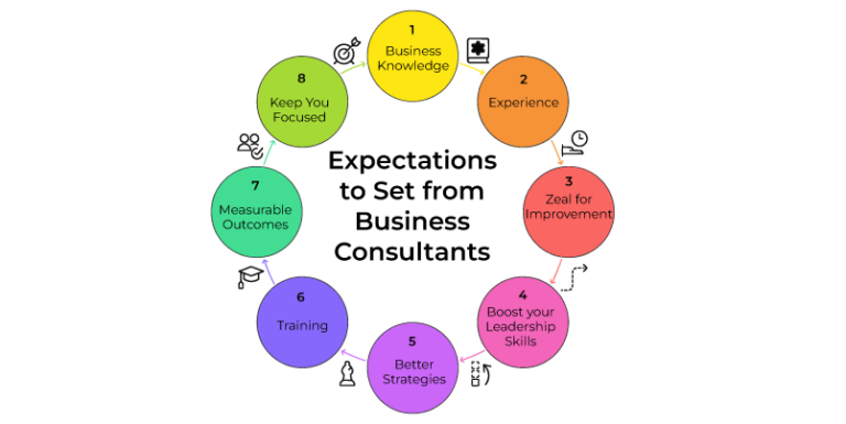 What Is Business Process Consulting [2025] And Why Is It Important ...